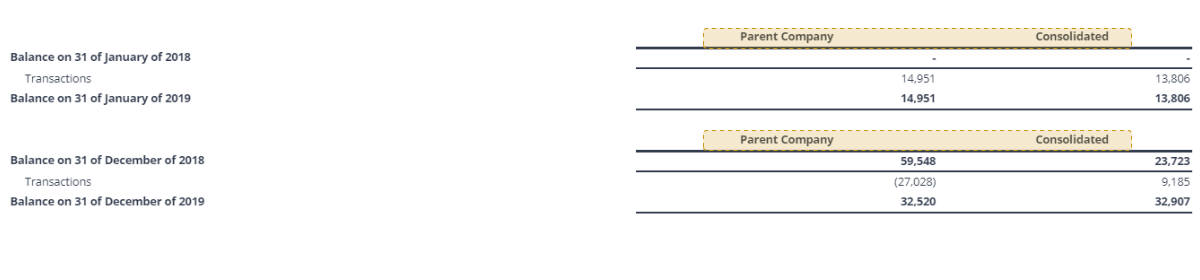 Operation tables – Knowledge Base Accountfy